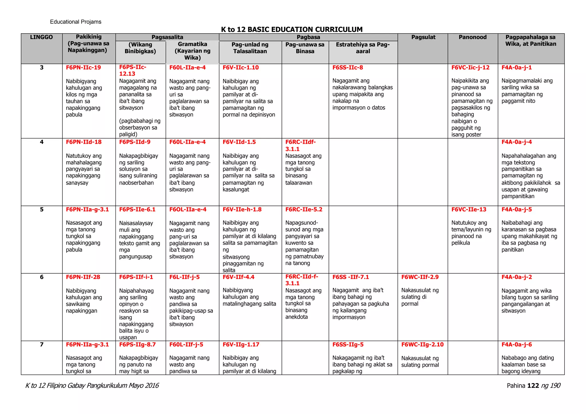 Filipino 6 Curriculum Guide rev.2016