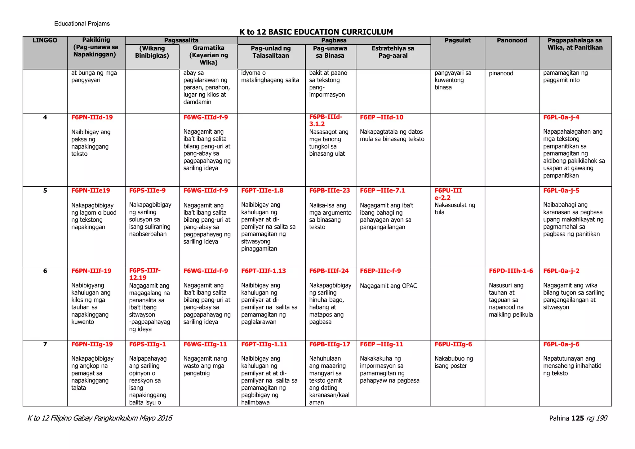 Filipino 6 Curriculum Guide rev.2016