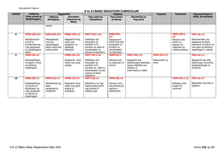Filipino 6 Curriculum Guide rev.2016