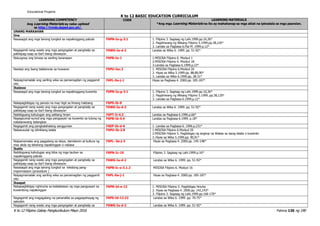 Filipino 6 Curriculum Guide rev.2016