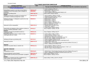 Filipino 6 Curriculum Guide rev.2016