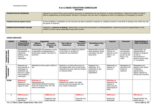 Filipino 6 Curriculum Guide rev.2016