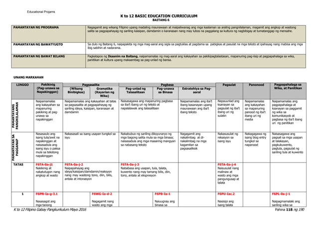 Filipino 6 Curriculum Guide rev.2016