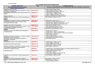 Filipino 6 Curriculum Guide rev.2016