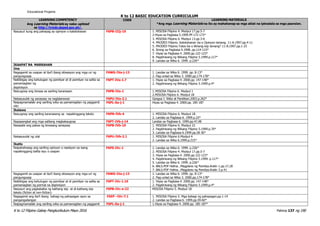 Filipino 6 Curriculum Guide rev.2016
