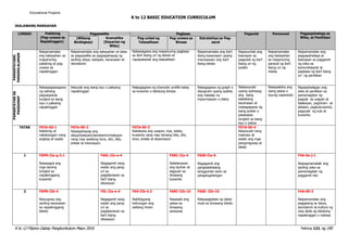 Filipino 6 Curriculum Guide rev.2016