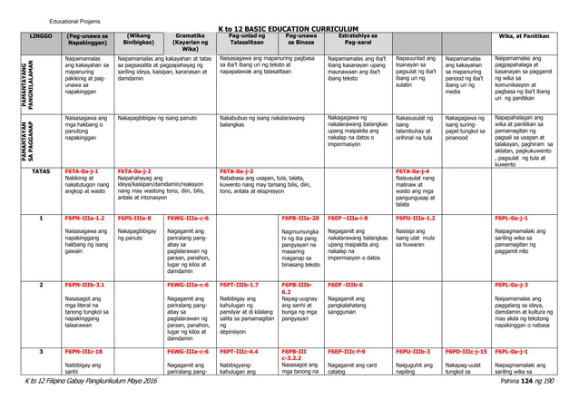 Filipino 6 Curriculum Guide rev.2016