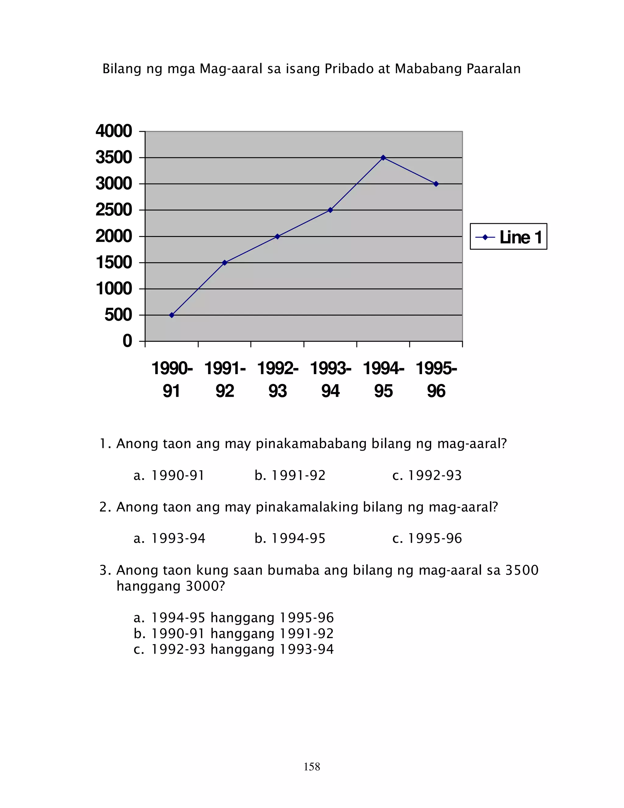 Filipino 6 dlp 14 naku! mga grapiko | PDF