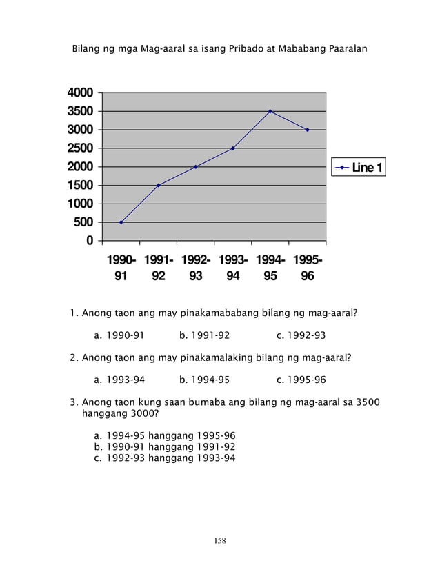 Filipino 6 dlp 14 naku! mga grapiko | PDF