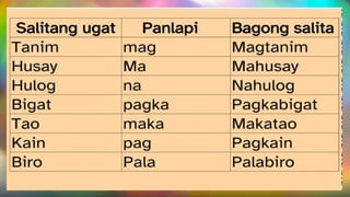 FILIPINO 6 PPT 3RD QTR PANLAPI AT SALITANG-UGAT.pptx