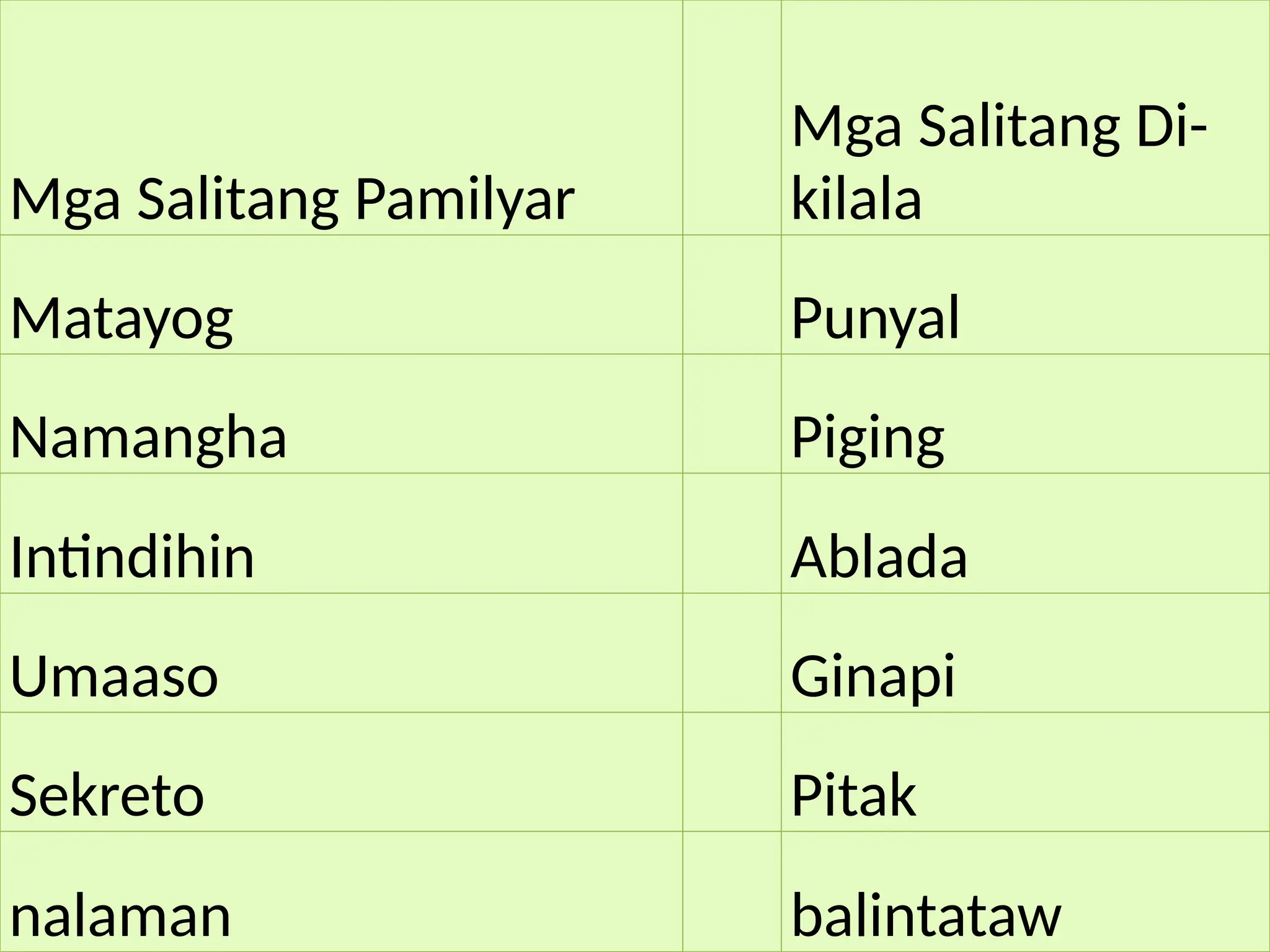 FILIPINO 6 PPT Q3 - Pagbibigay Kahulugan Ng Pamilyar At Di-Kilalang ...