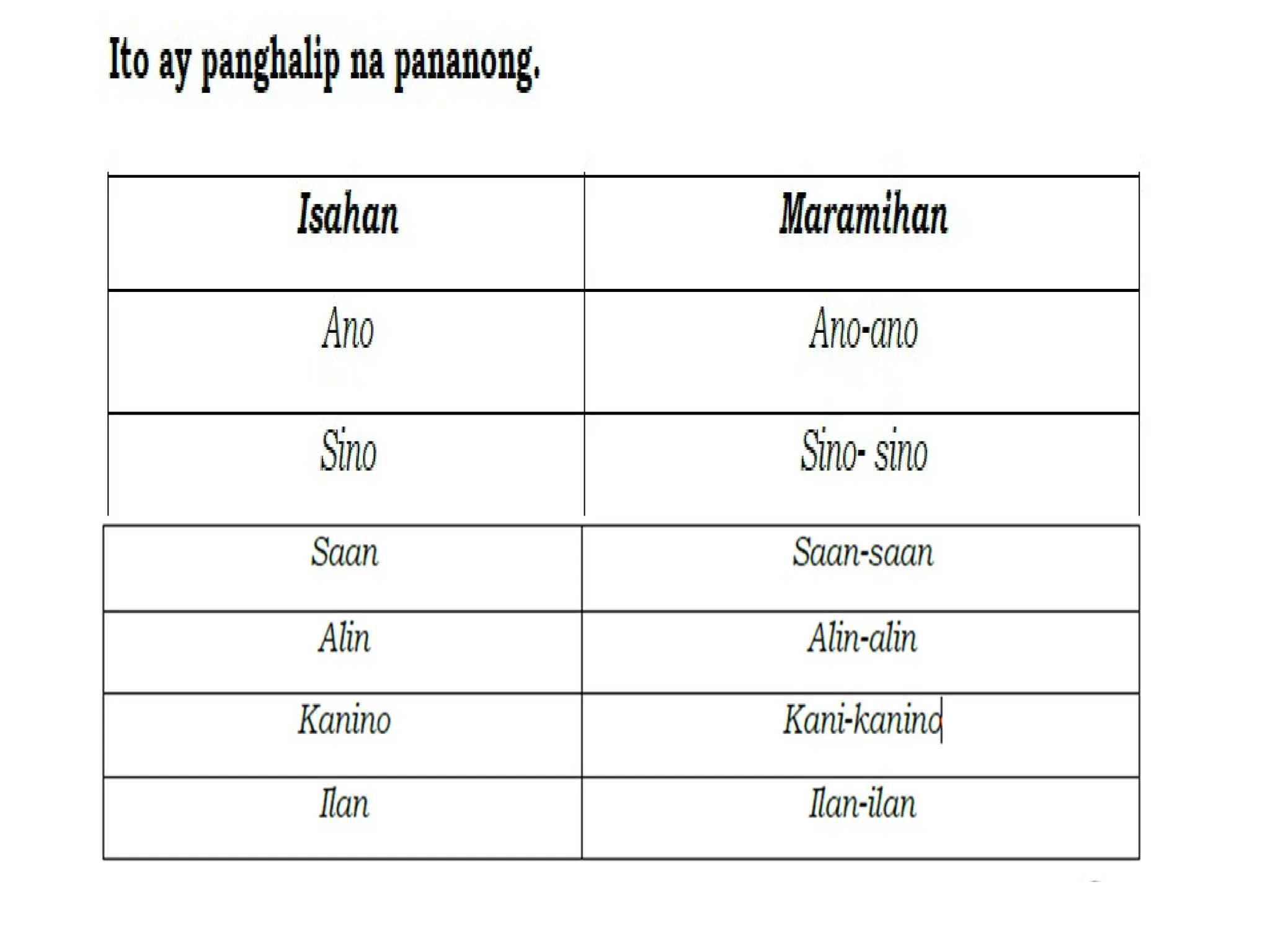 FILIPINO 6 Q1-Week 6.pptx Sining at Panitikan | PPTX
