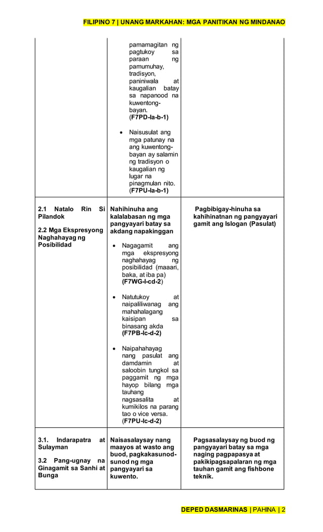 MODYUL 1 Filipino 7 aralin1 -Unang Linggo | DOCX