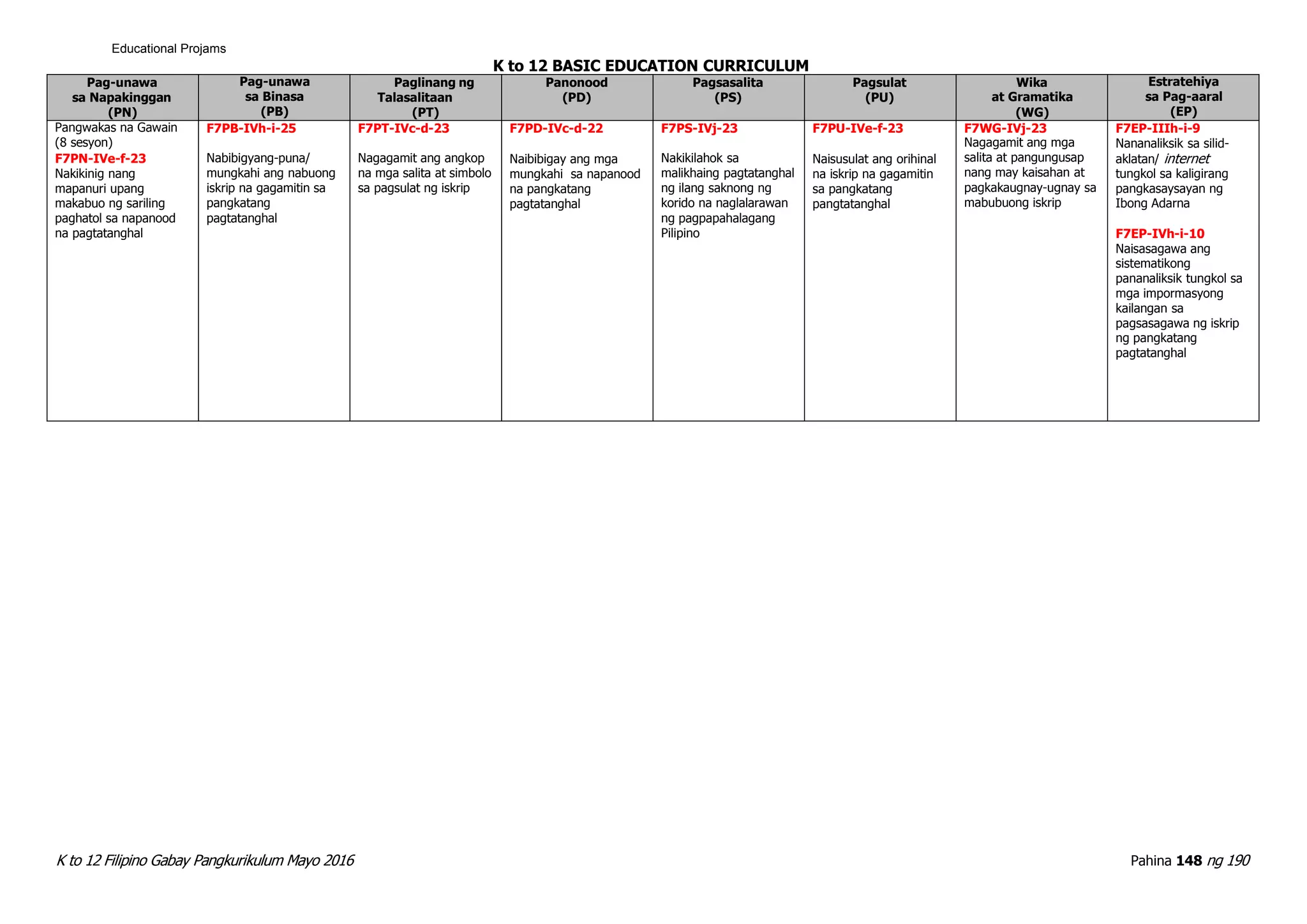 Filipino 7 Curriculum Guide rev.2016