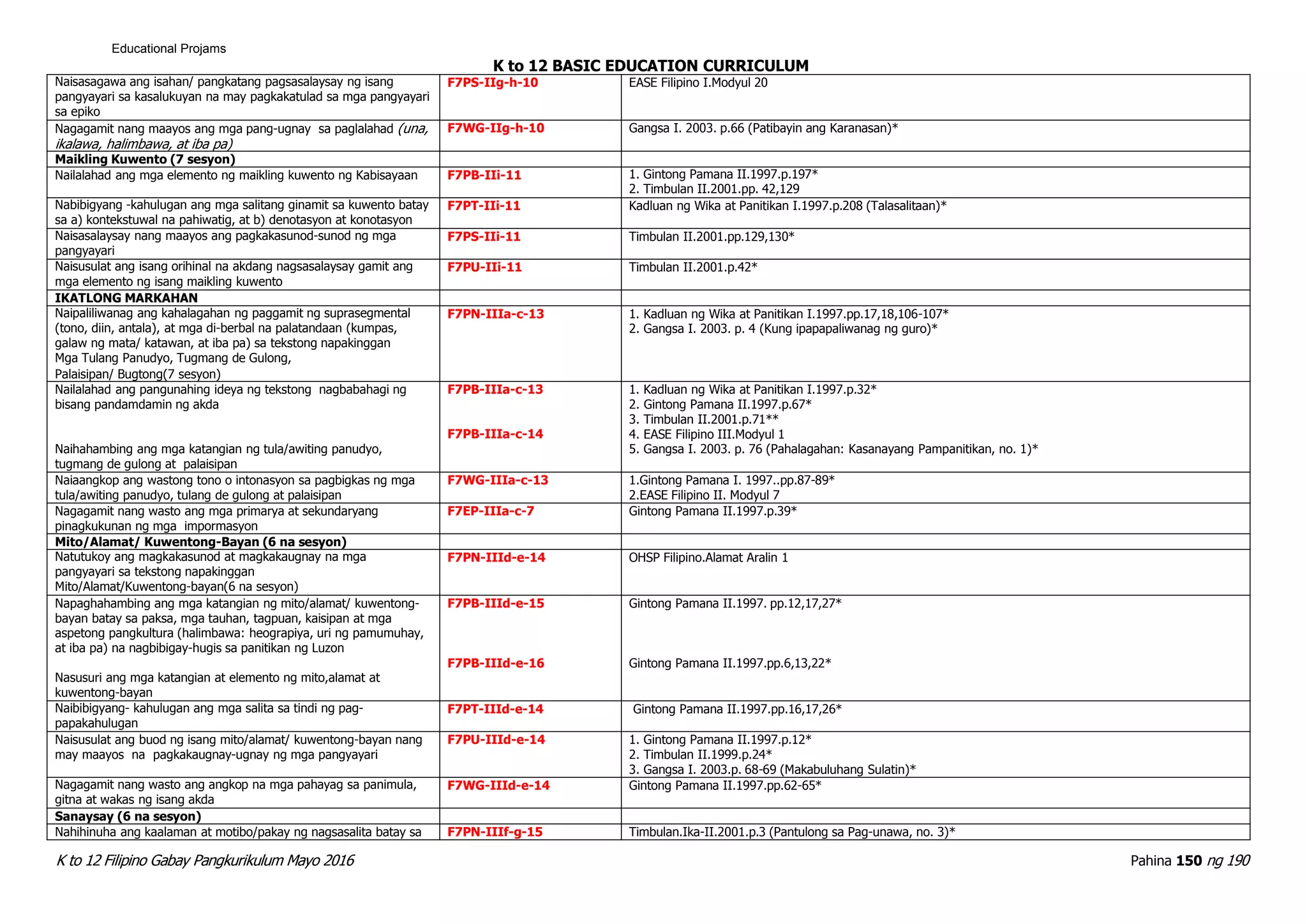 Filipino 7 Curriculum Guide rev.2016