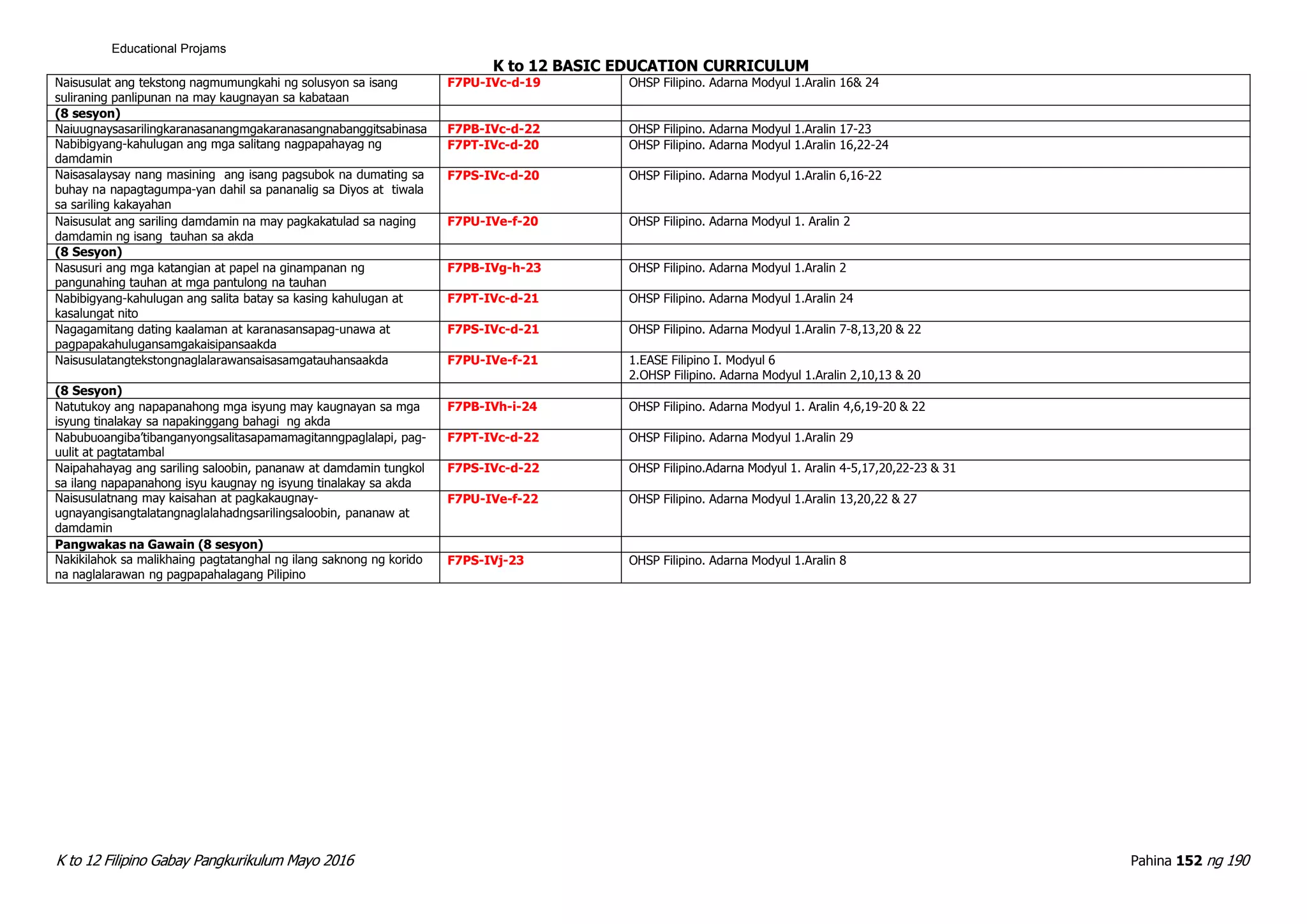 Filipino 7 Curriculum Guide rev.2016