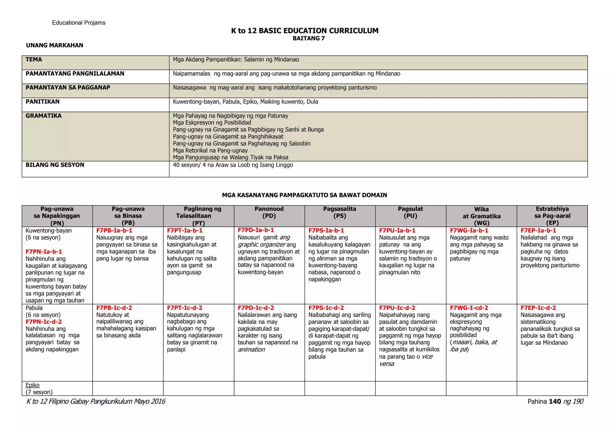 Filipino 7 Curriculum Guide rev.2016