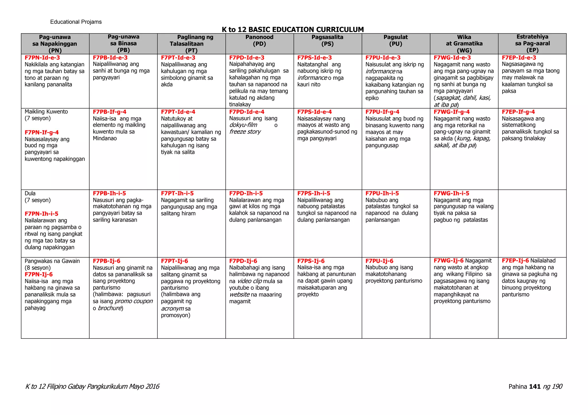 Filipino 7 Curriculum Guide rev.2016