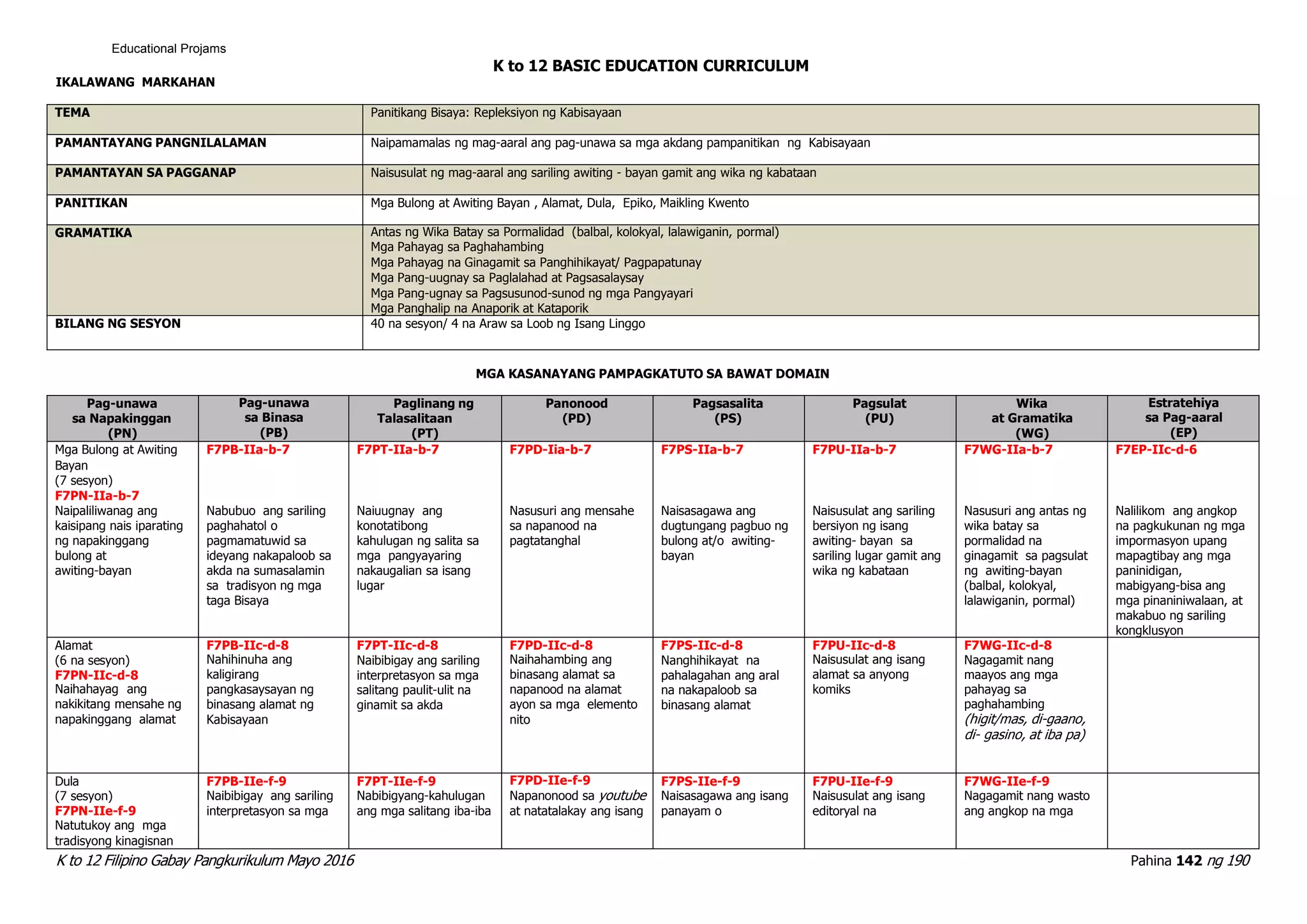 Filipino 7 Curriculum Guide rev.2016
