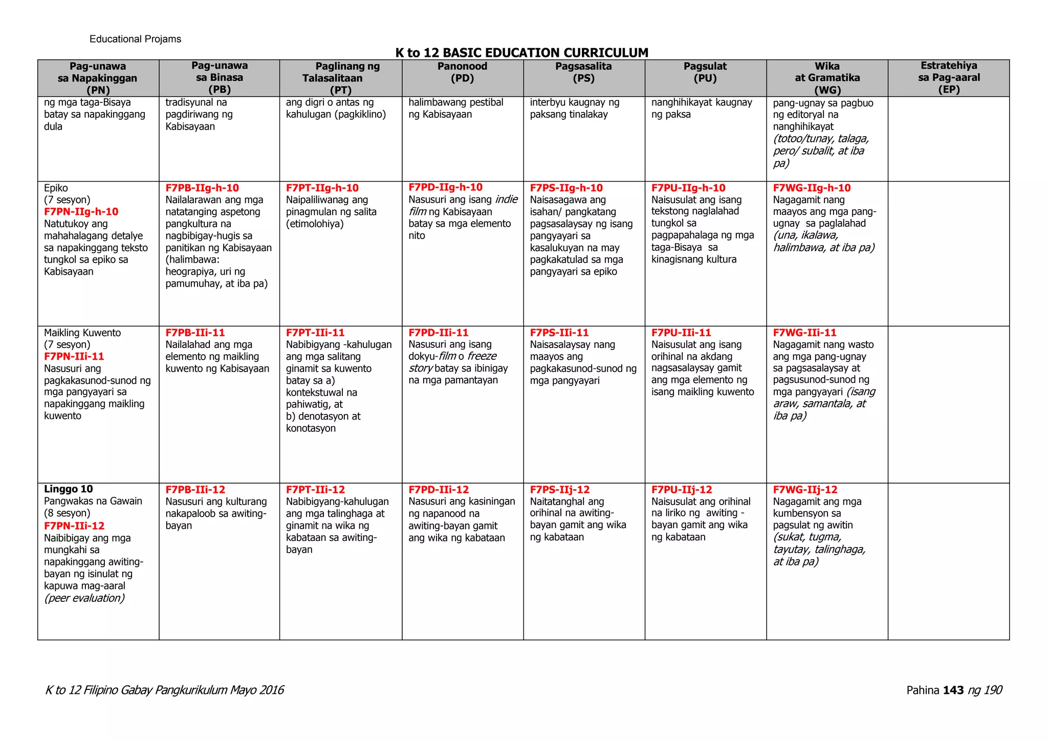 Filipino 7 Curriculum Guide rev.2016