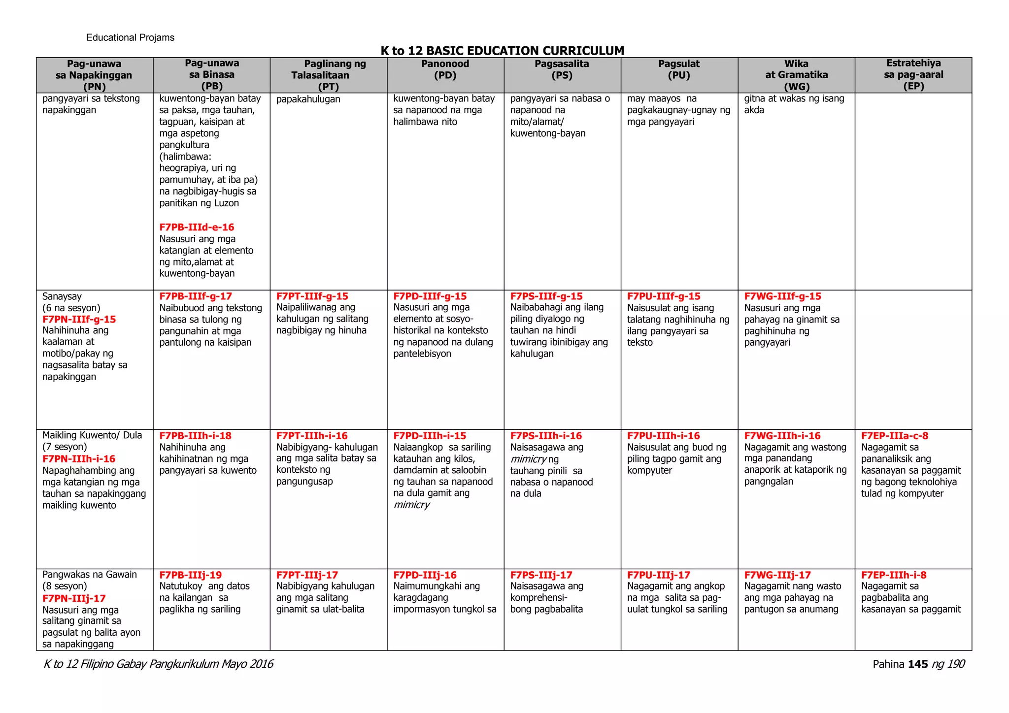 Filipino 7 Curriculum Guide rev.2016