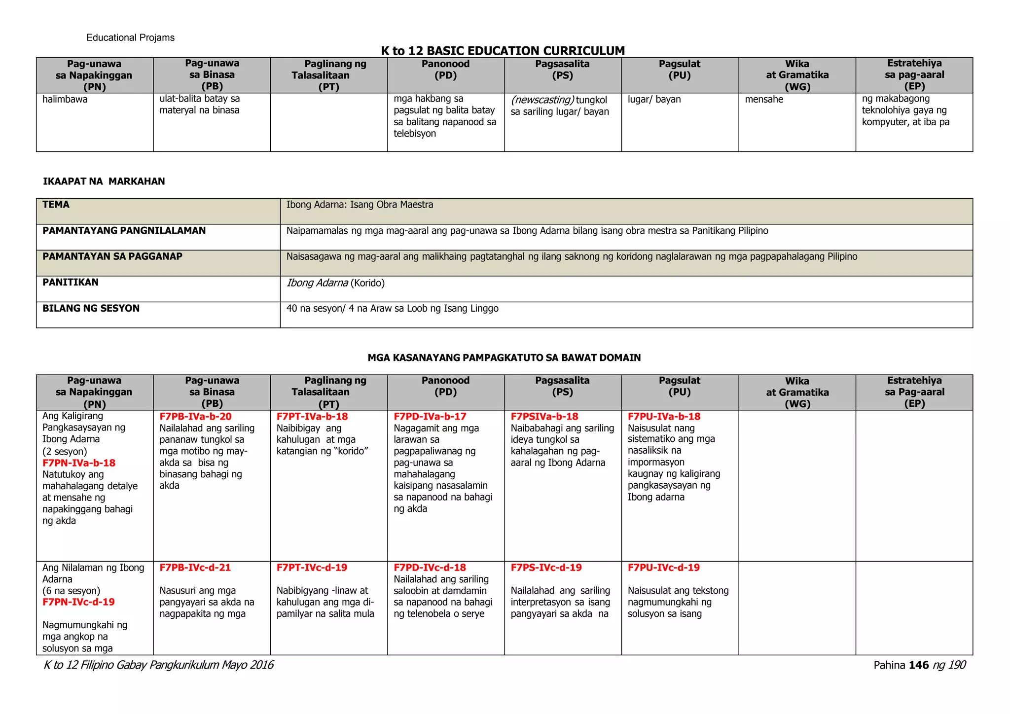 Filipino 7 Curriculum Guide rev.2016