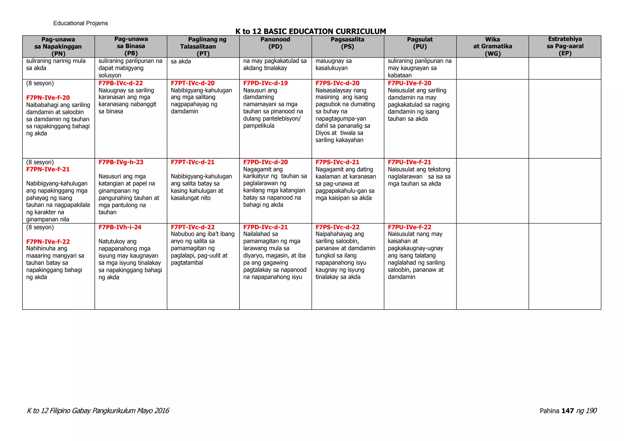 Filipino 7 Curriculum Guide rev.2016