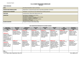 Filipino 7 Curriculum Guide rev.2016