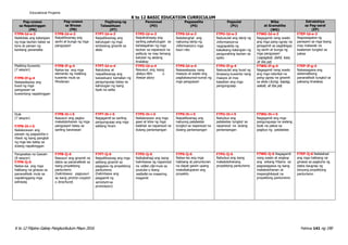 Filipino 7 Curriculum Guide rev.2016
