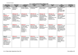 Filipino 7 Curriculum Guide rev.2016