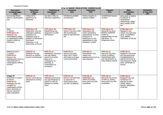 Filipino 7 Curriculum Guide rev.2016