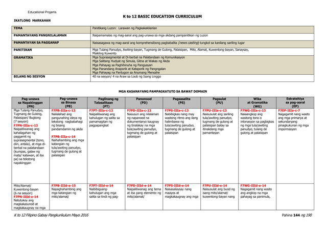 Filipino 7 Curriculum Guide rev.2016