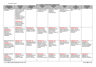 Filipino 7 Curriculum Guide rev.2016