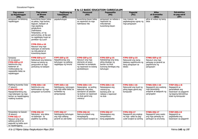 Filipino 7 Curriculum Guide rev.2016