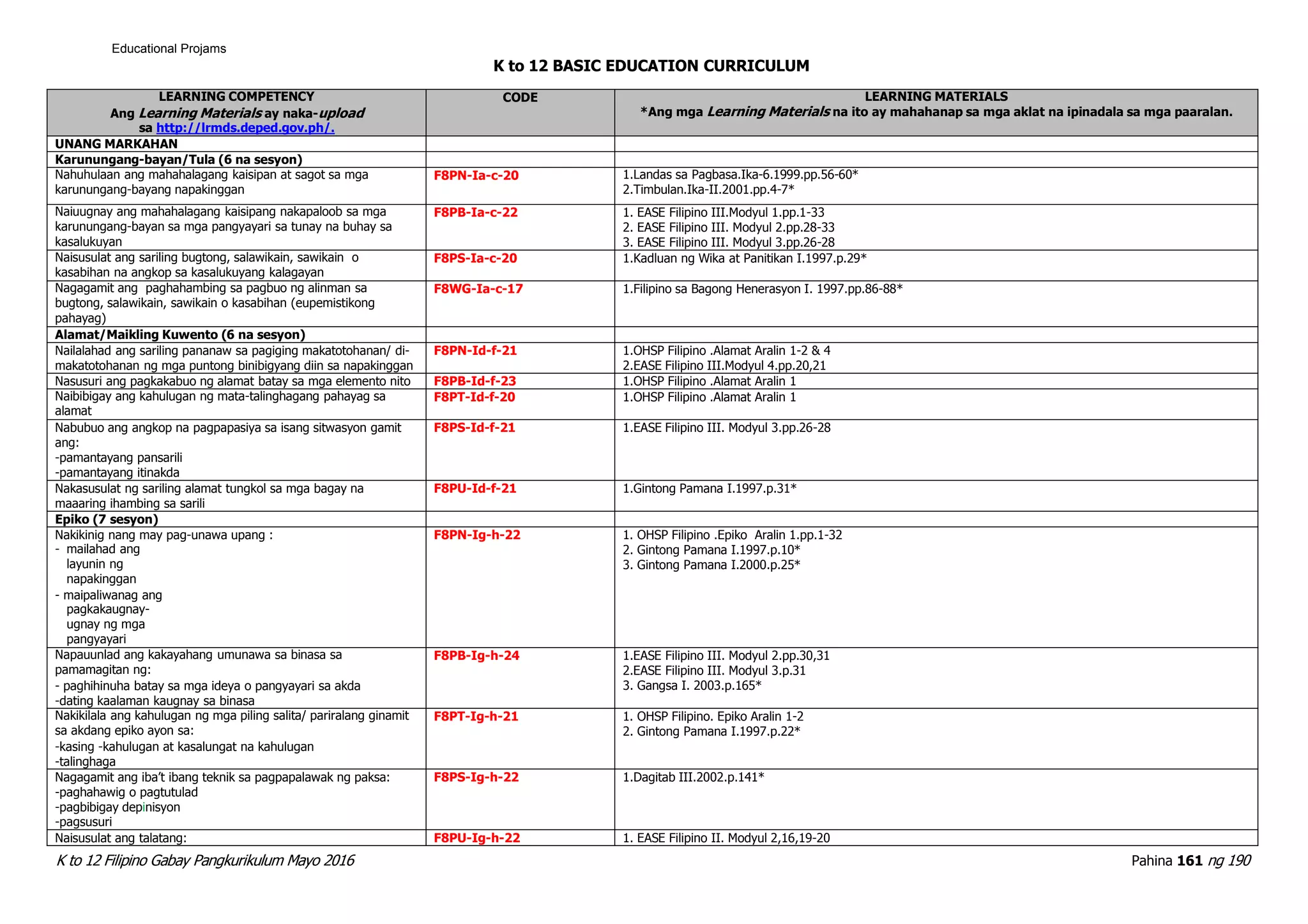 Filipino 8 Curriculum Guide rev.2016