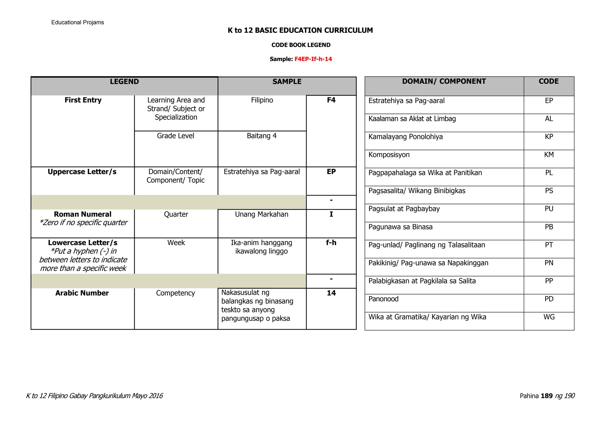 Filipino 8 Curriculum Guide