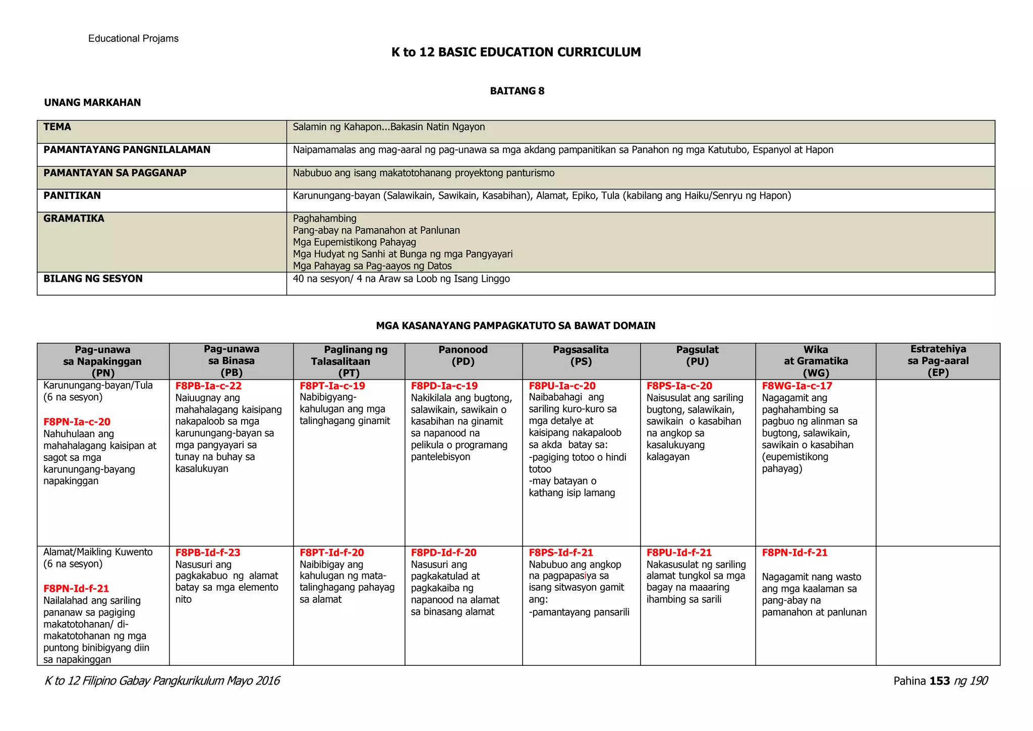 Filipino 8 Curriculum Guide rev.2016