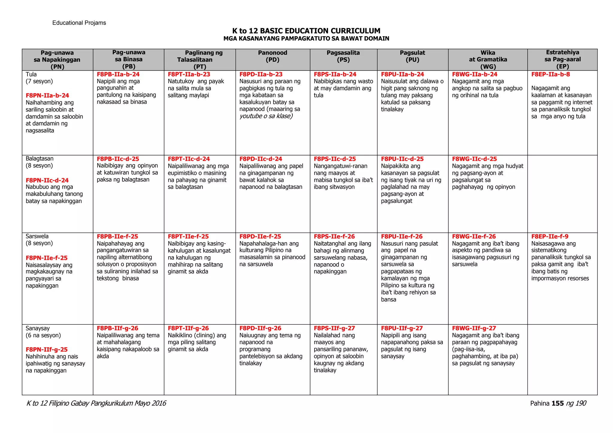 Filipino 8 Curriculum Guide rev.2016