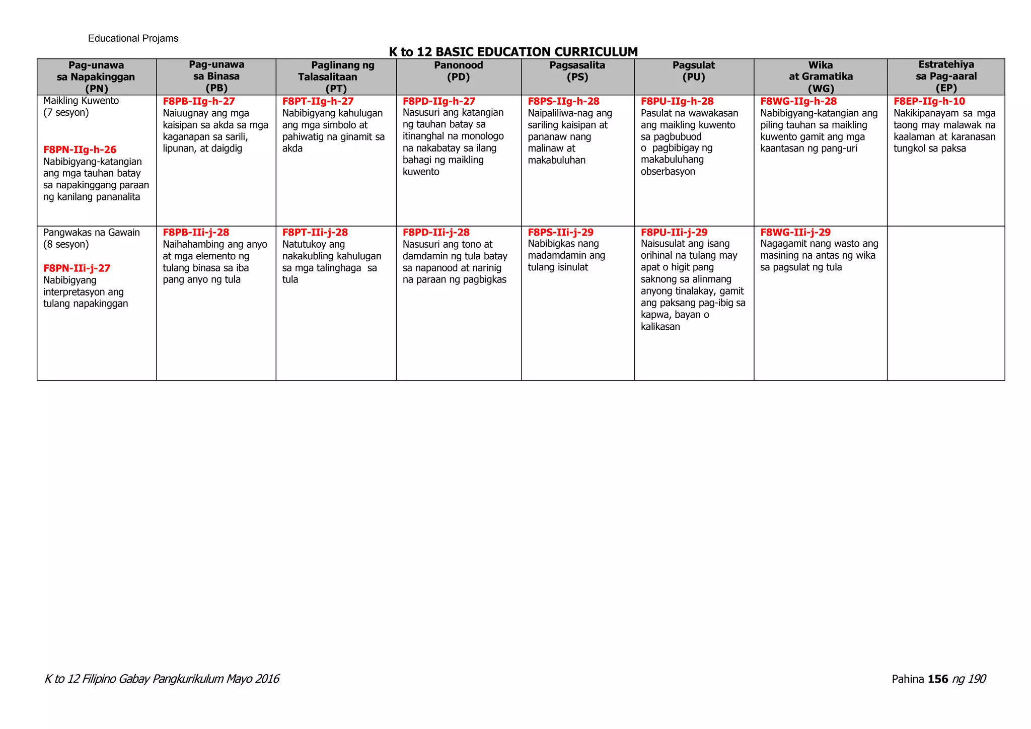Filipino 8 Curriculum Guide rev.2016