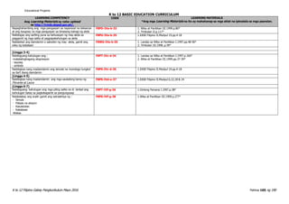 Filipino 8 Curriculum Guide rev.2016