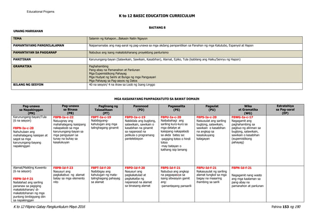 Filipino 8 Curriculum Guide rev.2016