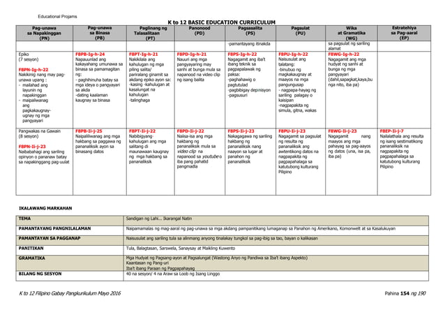 Filipino 8 Curriculum Guide rev.2016