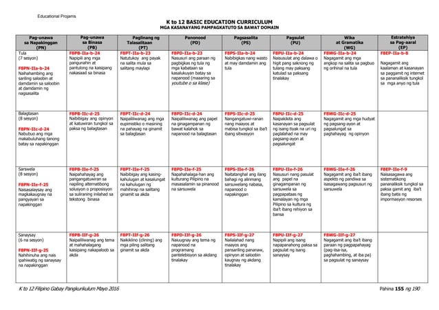 Filipino 8 Curriculum Guide rev.2016