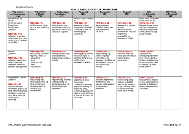 Filipino 8 Curriculum Guide rev.2016