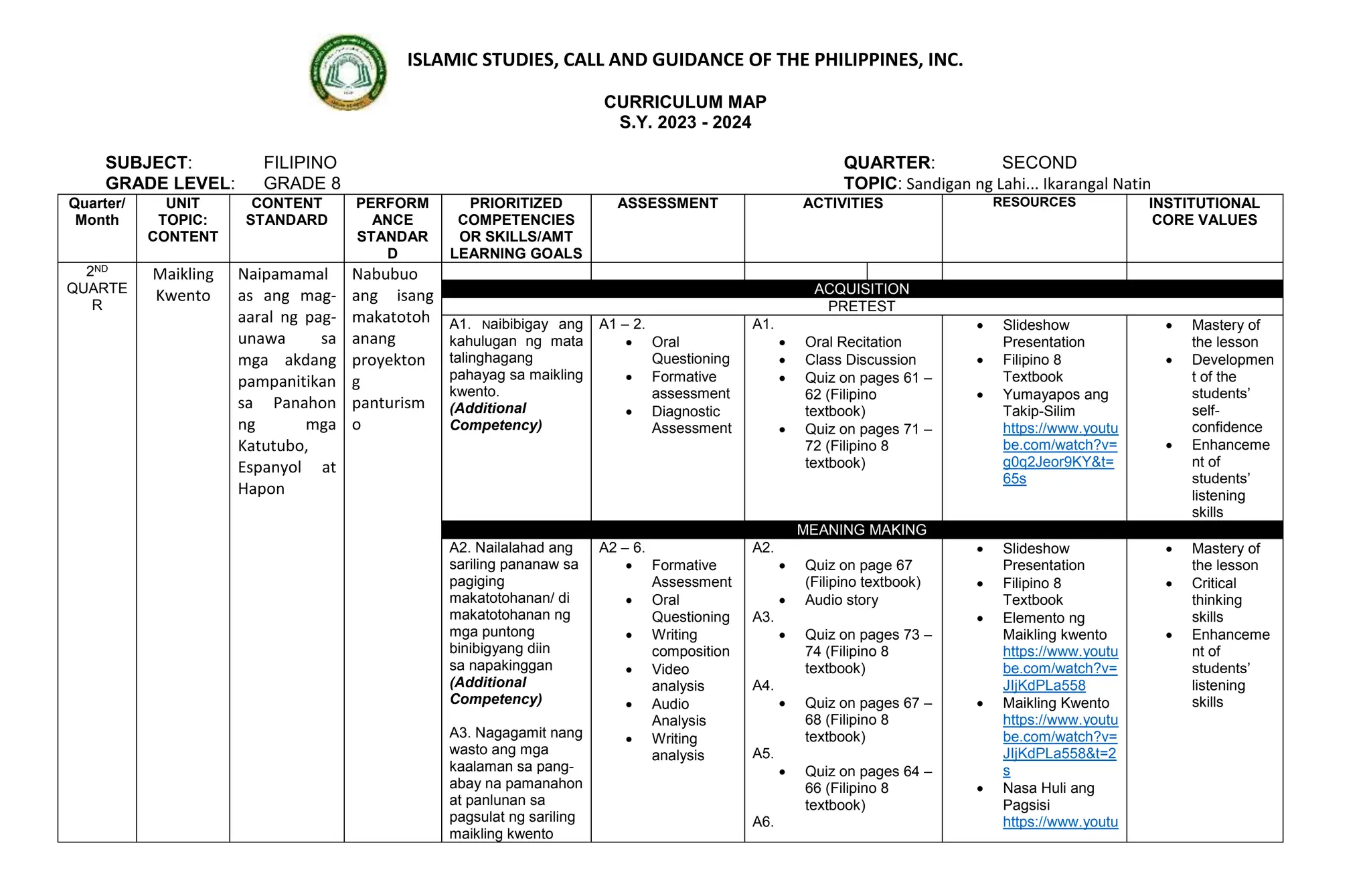 Compilation of Learning/Lesson plan for Filipino 8 Second Quarter sy ...