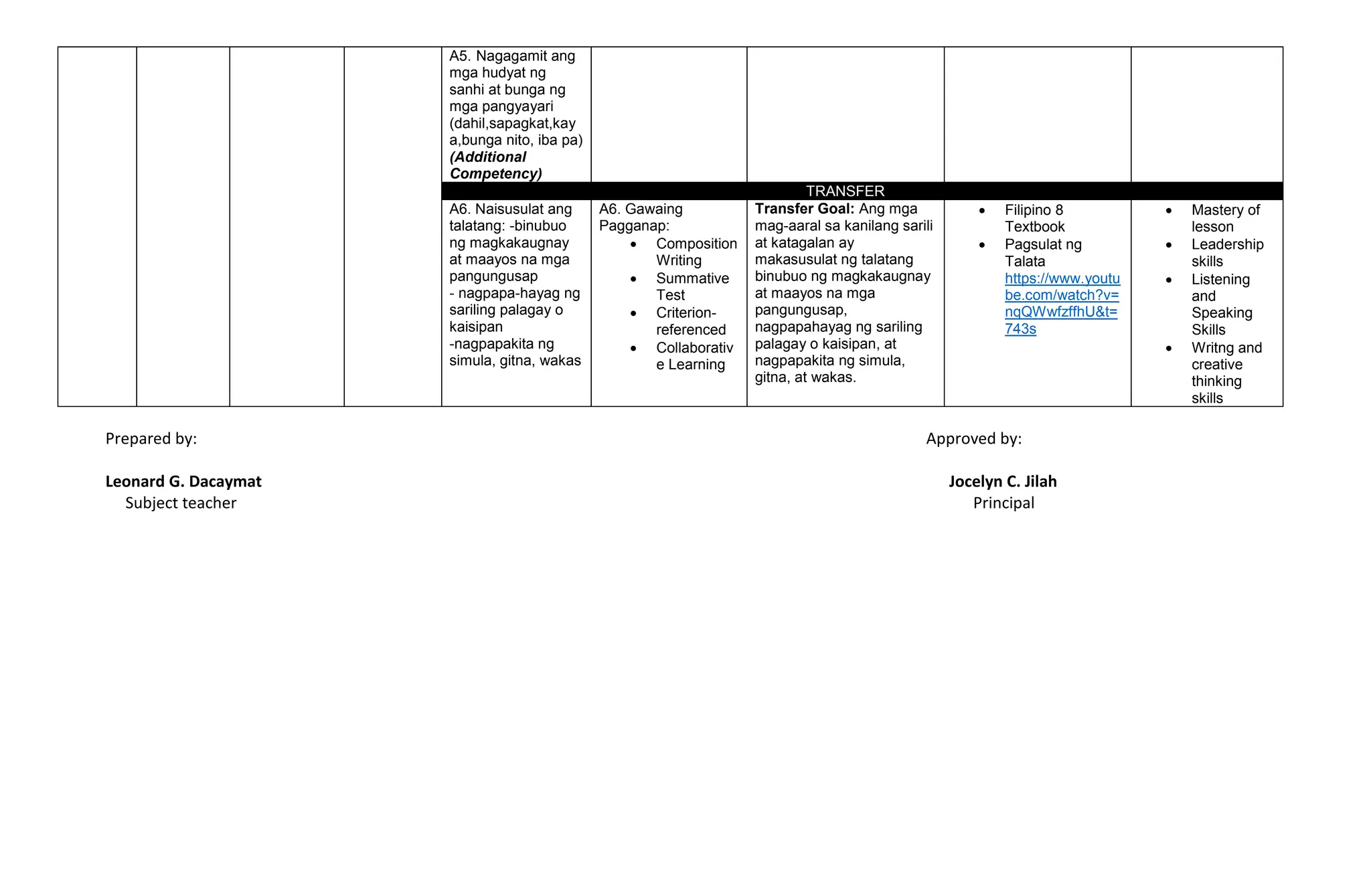 Compilation of Learning/Lesson plan for Filipino 8 Second Quarter sy ...