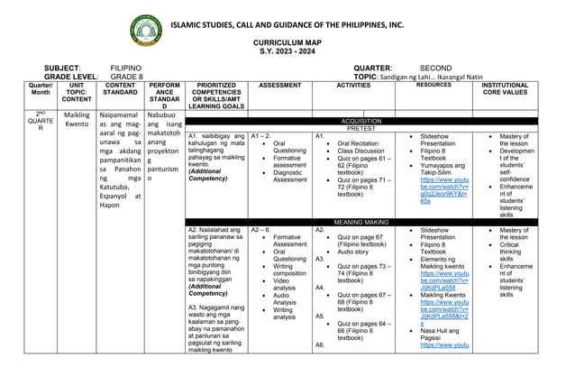 Compilation of Learning/Lesson plan for Filipino 8 Second Quarter sy ...