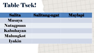 FILIPINO 8 PANLAPI unang markahan sa filipino 8 panlapi | PPT