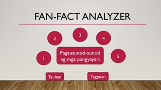 Filipino 9- Aralin 1 Week 1. short story | PPTX