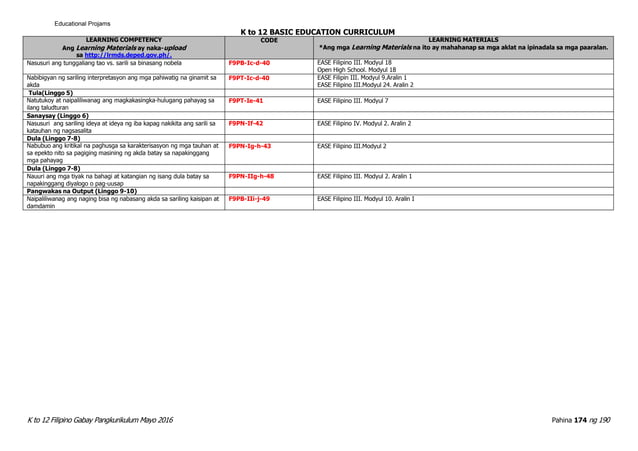 Filipino 9 Curriculum Guide rev.2016